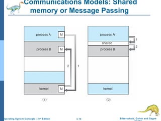 Process threads operating system. | PPT