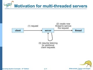 Process threads operating system. | PPT