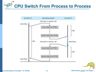 Process threads operating system. | PPT