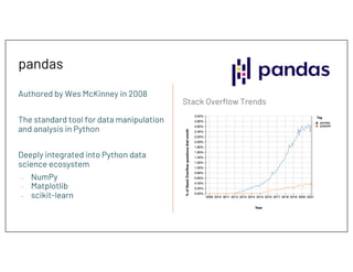 Koalas: How Well Does Koalas Work? | PPT