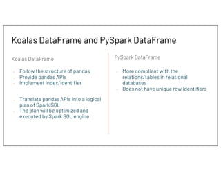 Koalas: How Well Does Koalas Work? | PDF | Databases | Computer Software and Applications