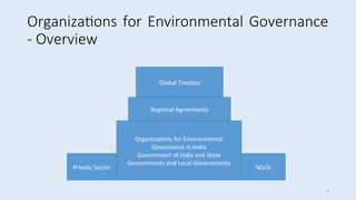 2710-03Environment-Audit-Guidelines-20211106143403.ppt