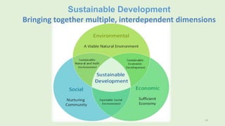 2710-04Exposure-to-Sustainable-Development-20211106143421.ppt