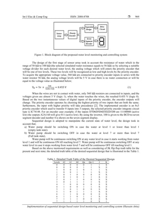 Implementation of sequential design based water level monitoring and ...