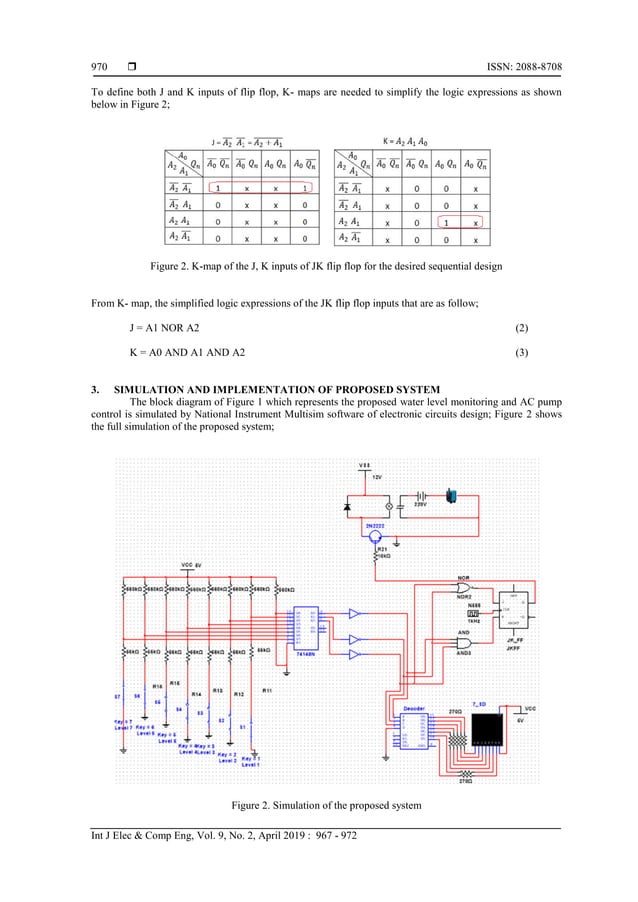 Implementation Of Sequential Design Based Water Level Monitoring And Controlling System Pdf