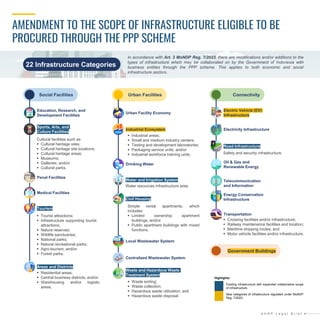 Decoding Changes in the PPP Regulatory Regime.pdf