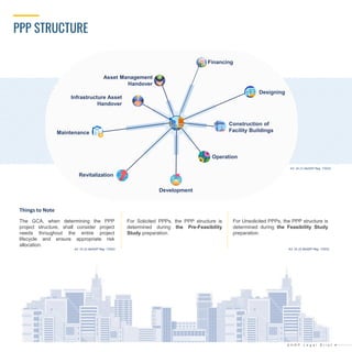 Decoding Changes in the PPP Regulatory Regime.pdf