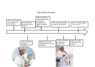 271129169-Linea-de-Tiempo-Del-Papa-Francisco.docx