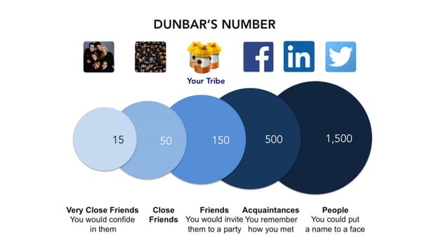 Akhmadi tugas 1_dunbar number ppt | PPT