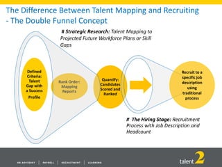 An Introduction to Strategic Talent Sourcing | PDF