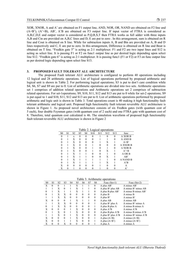 Novel high functionality fault tolerant ALU | PDF
