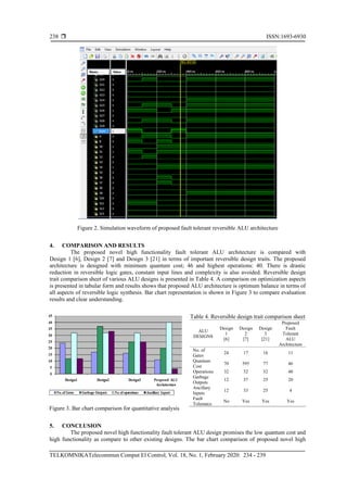 Novel high functionality fault tolerant ALU | PDF