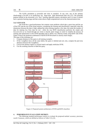 Spam image email filtering using K-NN and SVM | PDF