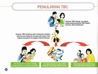 271308054-ppt-penyuluhan-tbc-ppt.ppt