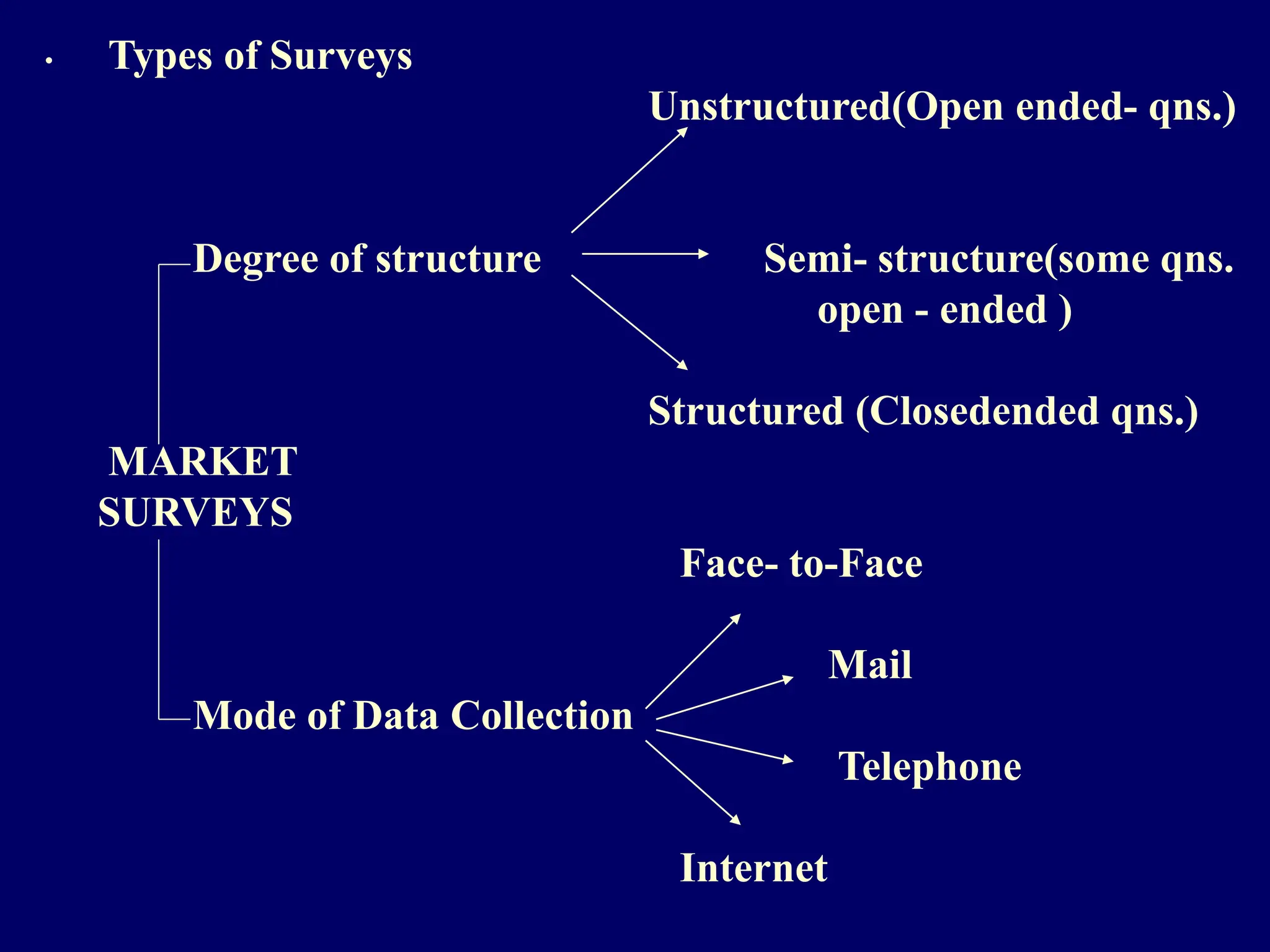 271_33_powerpoint-slides_chapter-6-types-sources-data.ppt