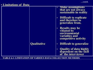 271_33_powerpoint-slides_chapter-6-types-sources-data.ppt