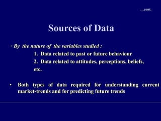 271_33_powerpoint-slides_chapter-6-types-sources-data.ppt