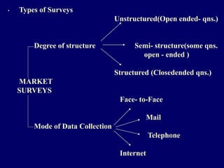271_33_powerpoint-slides_chapter-6-types-sources-data.ppt