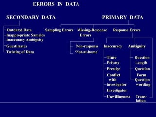 271_33_powerpoint-slides_chapter-6-types-sources-data.ppt