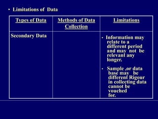 271_33_powerpoint-slides_chapter-6-types-sources-data.ppt