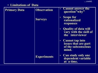 271_33_powerpoint-slides_chapter-6-types-sources-data.ppt