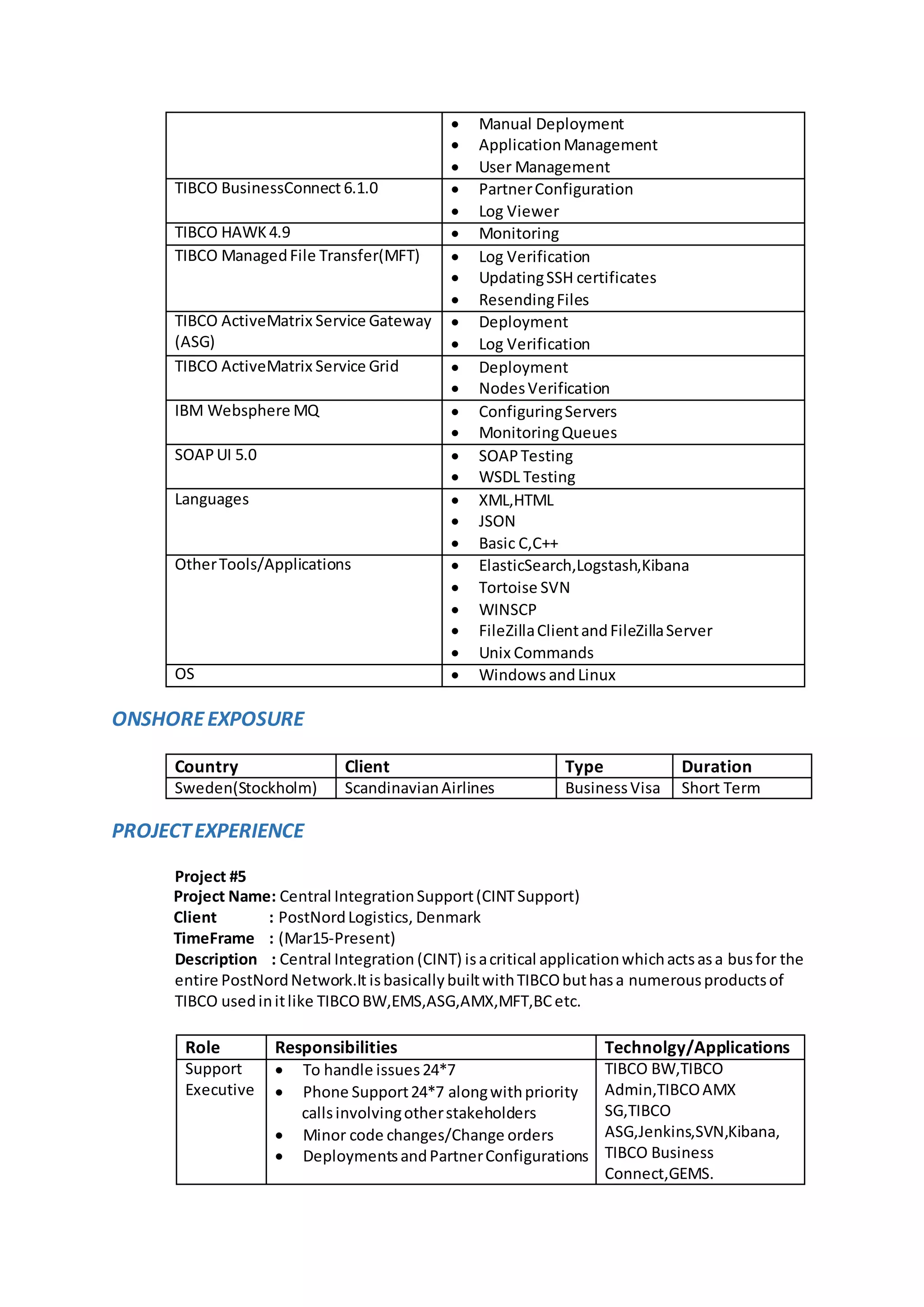 Viswanath Resume-Tibco Developer | DOCX