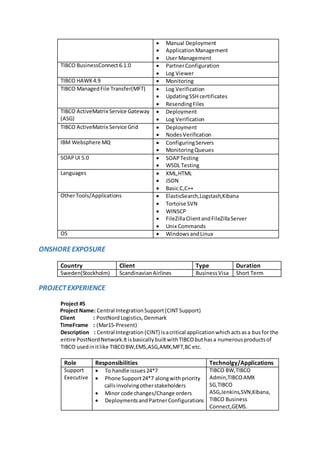 Viswanath Resume-Tibco Developer | PDF