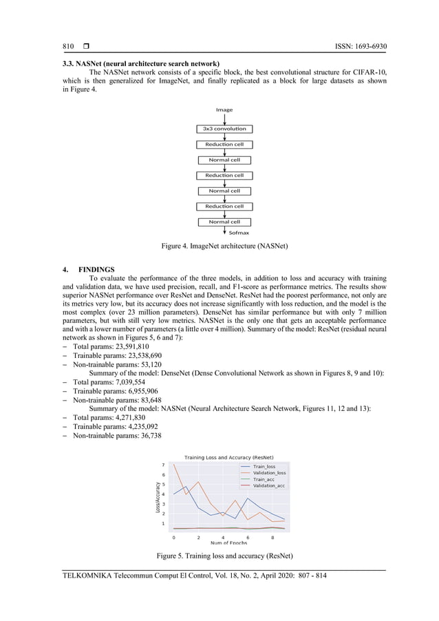 Evaluation of deep neural network architectures in the identification of bone fissures | PDF