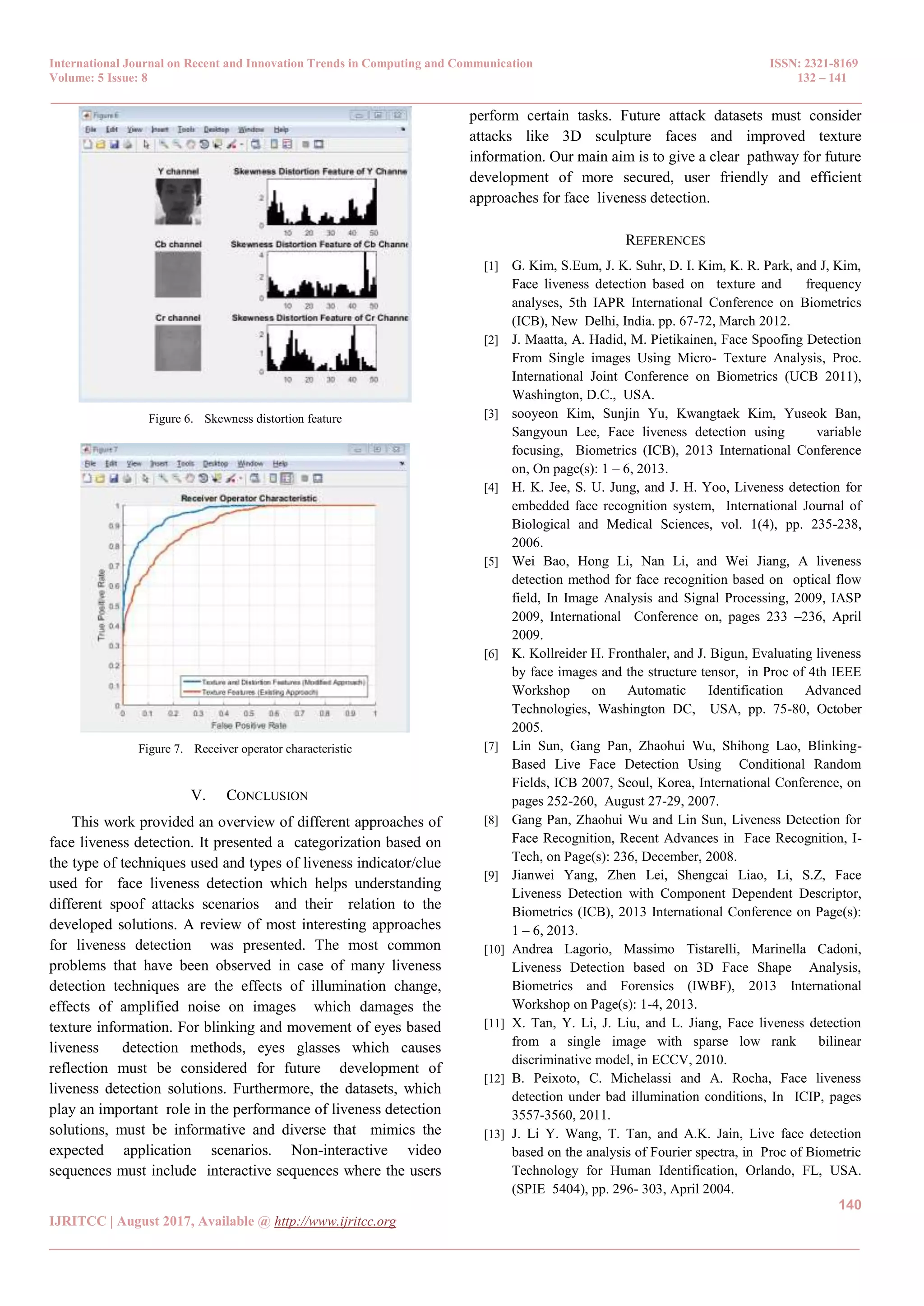 Face Liveness Detection for Biometric Antispoofing Applications using Color Texture and ...