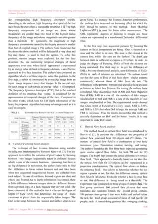 Face Liveness Detection for Biometric Antispoofing Applications using Color Texture and ...