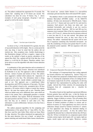 Face Liveness Detection for Biometric Antispoofing Applications using Color Texture and ...