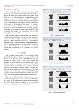 Face Liveness Detection for Biometric Antispoofing Applications using Color Texture and ...