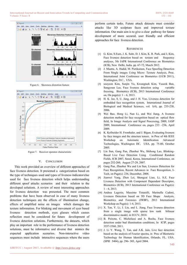Face Liveness Detection for Biometric Antispoofing Applications using Color Texture and ...