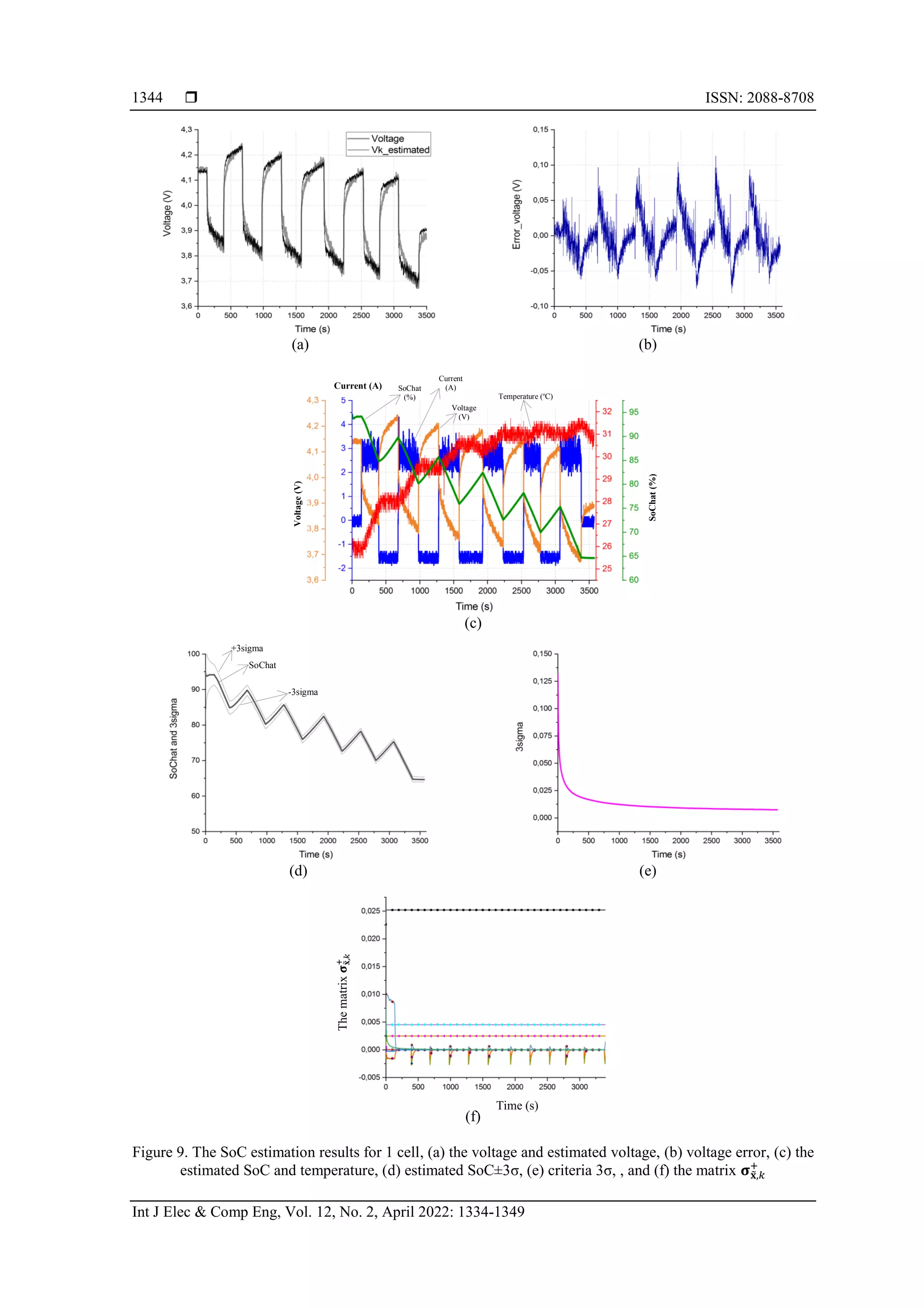 State of charge estimation for lithium-ion batteries connected in ...