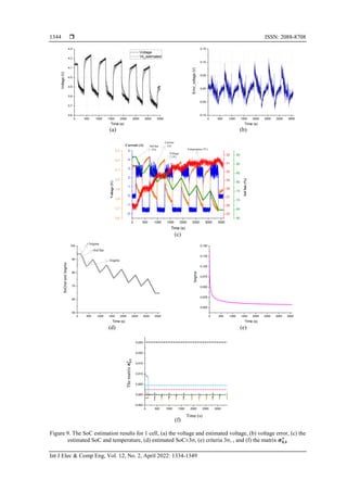 State of charge estimation for lithium-ion batteries connected in ...