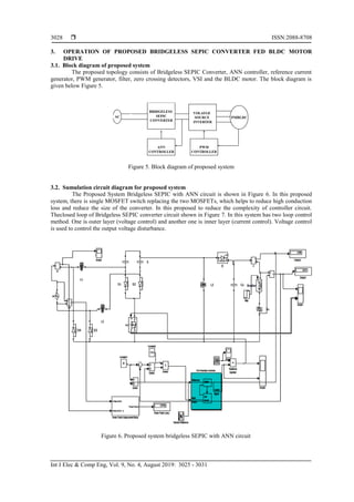 Efficient bridgeless SEPIC converter fed PMBLDC motor using artificial neural network | PDF