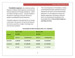 Foreign Exchange Hedging Tools | PDF