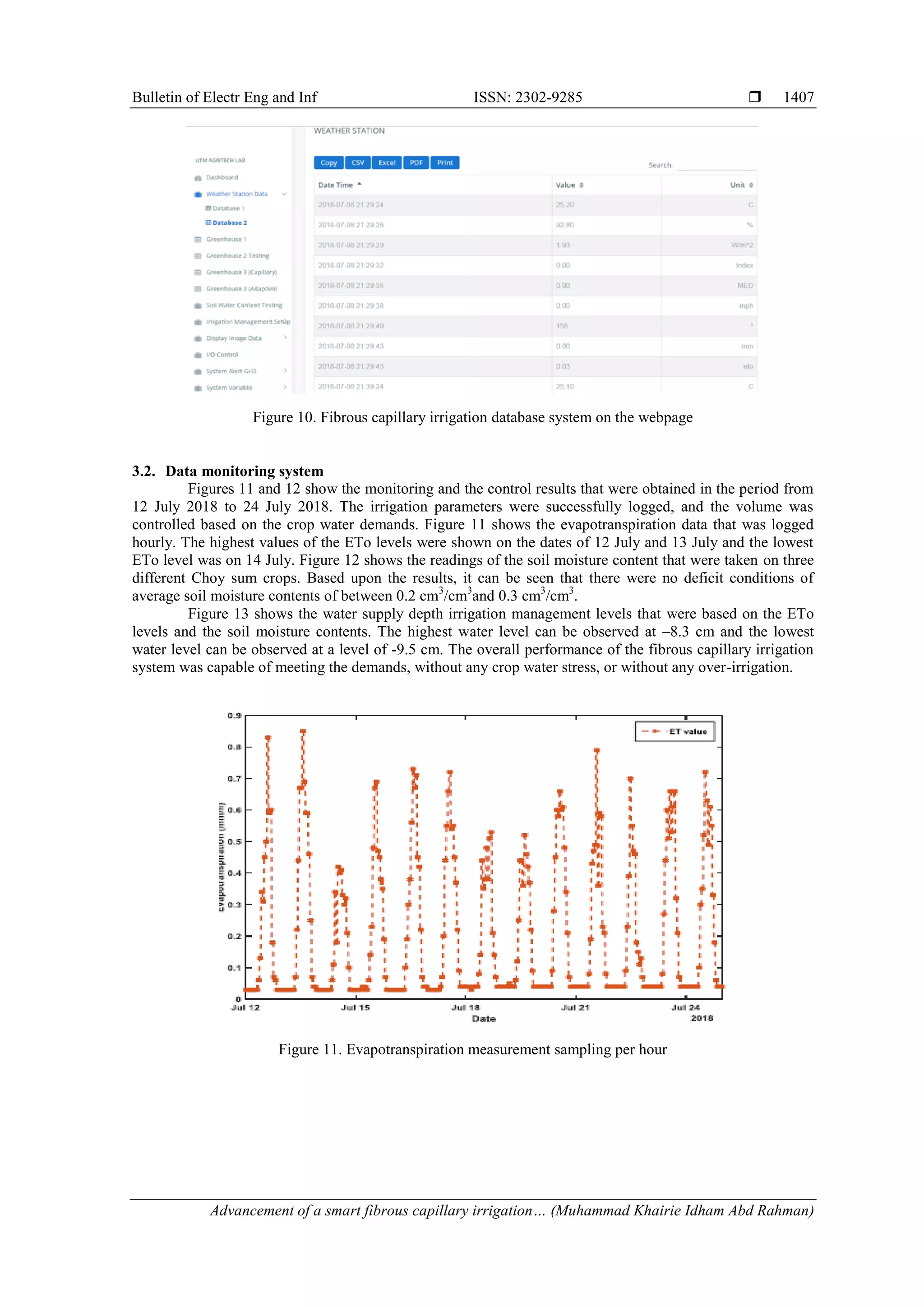 Advancement of a smart fibrous capillary irrigation management system ...
