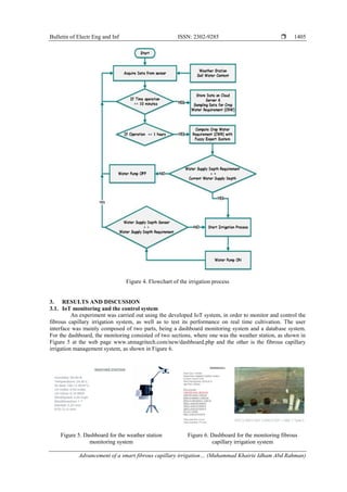 Advancement of a smart fibrous capillary irrigation management system ...
