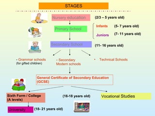 Presentación1.BRITISH EDUCATION | PPT
