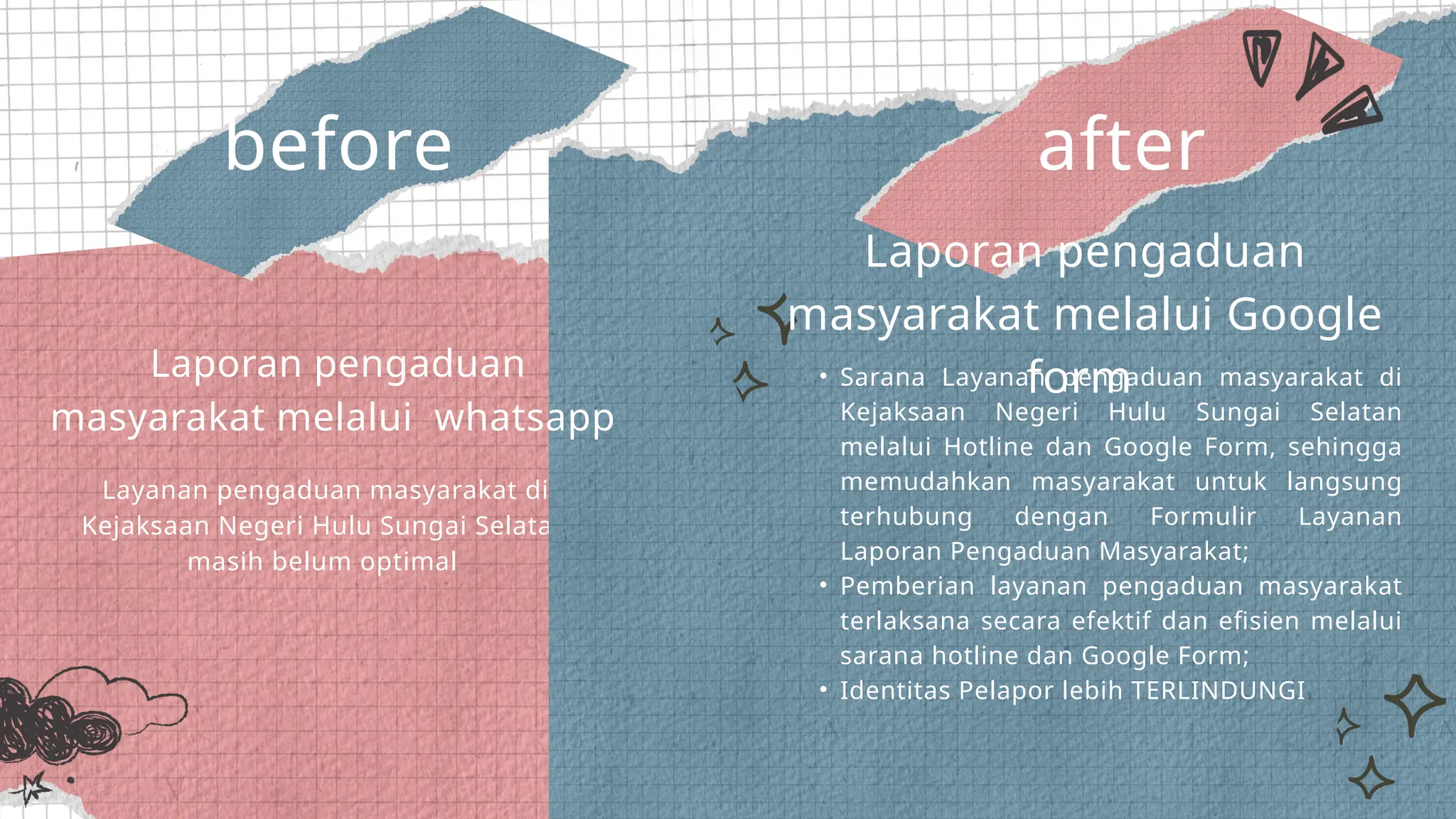27_18_Ismi Sarah Hana Falah_PPT LAP.pptx