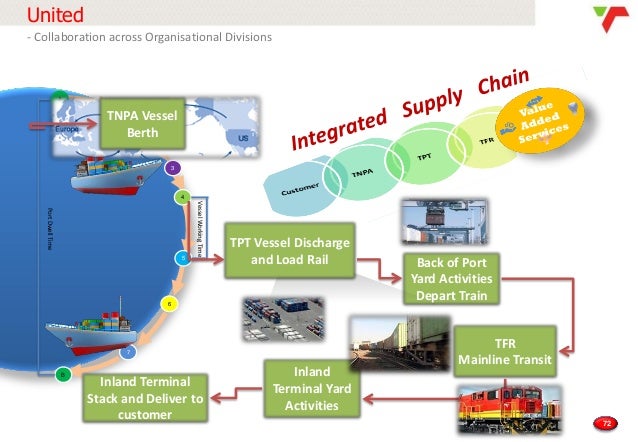 Transnet and TPT overview 12 Sept 2016