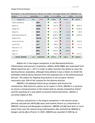 AMGEN Financial Analysis | PDF