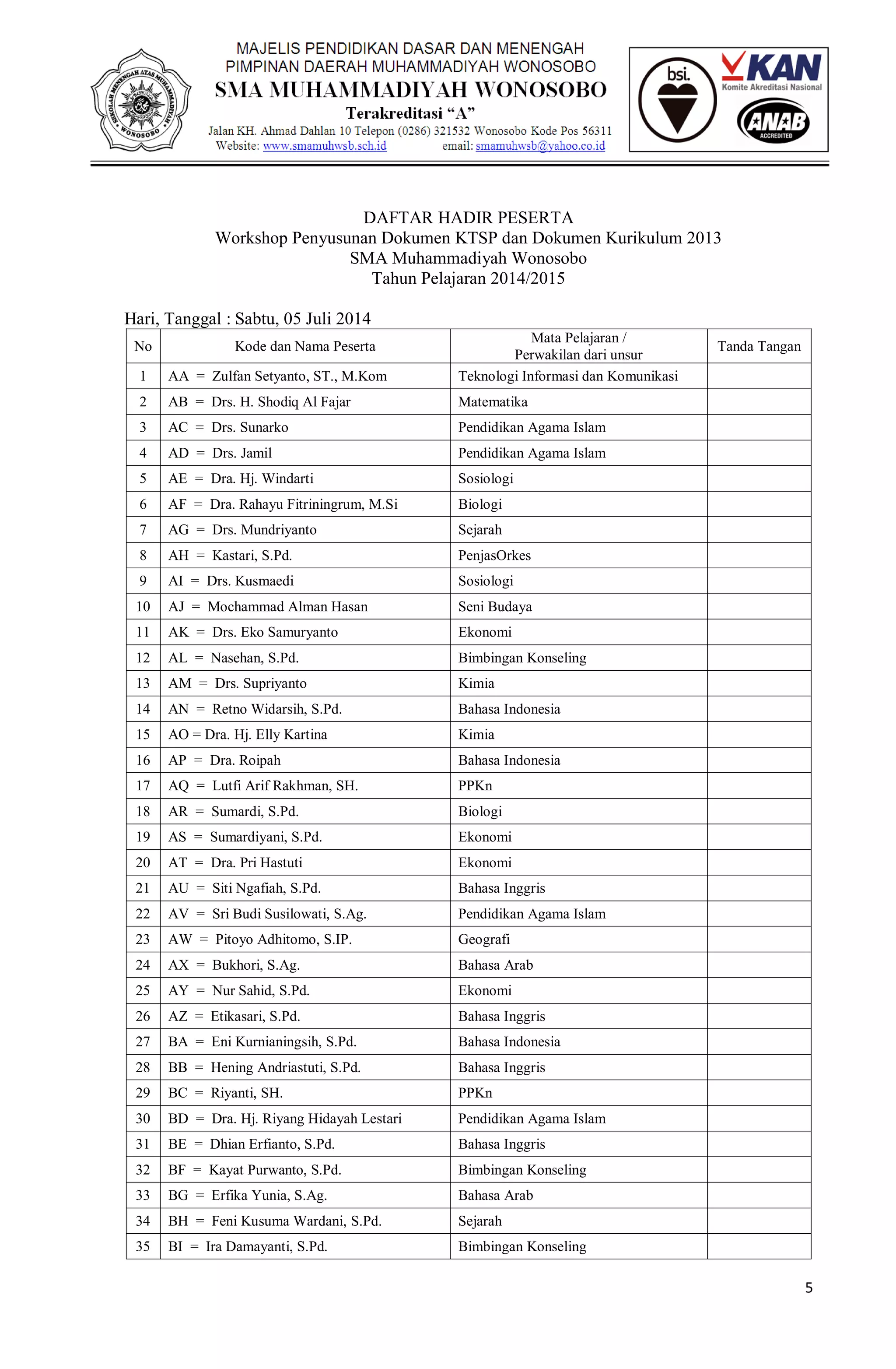 1415_Berita Acara Penetapan KKM | PDF