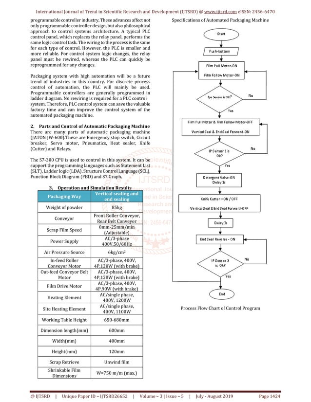 Design and Simulation of Automated Packaging Machine Process Control by ...