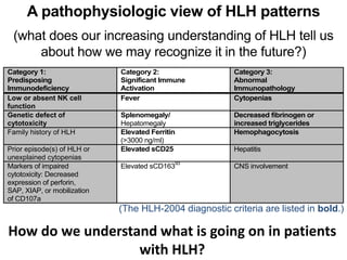 HLHresearchweb | PDF