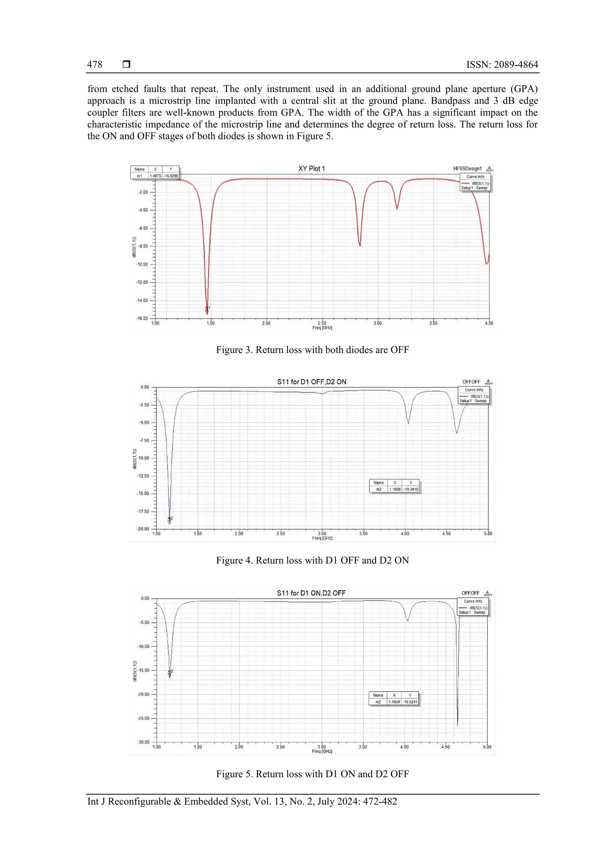 Frequency reconfigurable microstrip patch antenna for multiband applications | PDF