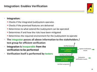 No Test without Integration - final | PPTX