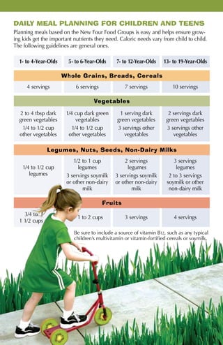 nutrition-for-kids | PDF | Nutrition | Healthy Living