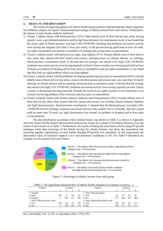 Analysis of clustering and association using data mining technique for elderly health condition ...